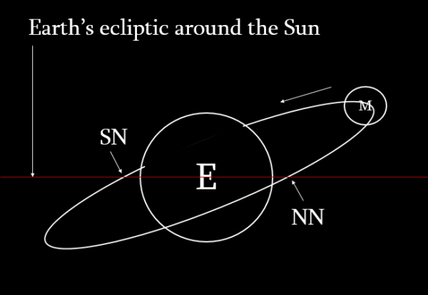The Nodes of the Moon - Tom Jacobs